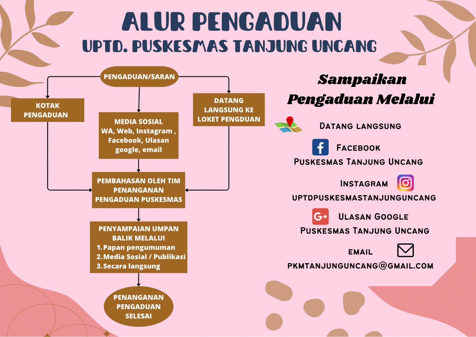 ALUR PENANGANAN PENGADUAN – PUSKESMAS TANJUNG UNCANG